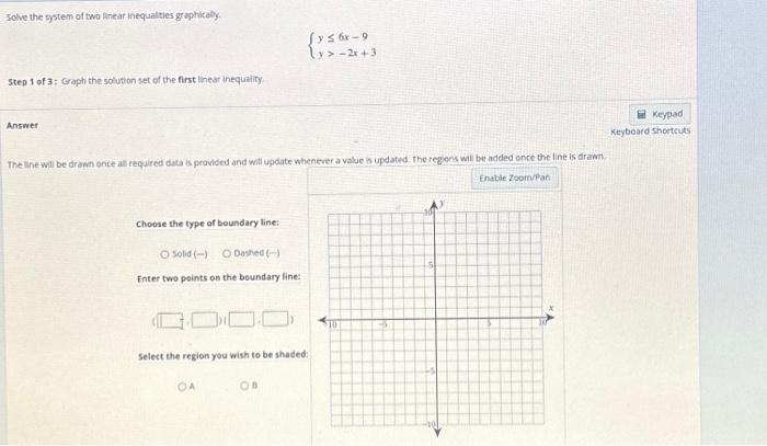 Solve the system of two linear inequalities | Chegg.com