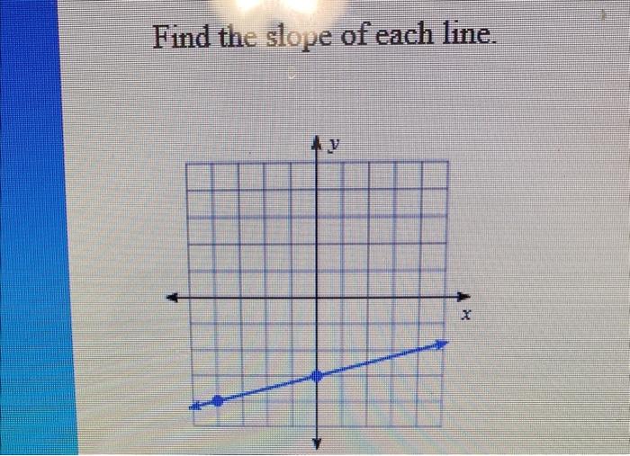 Solved Find the slope of each line. | Chegg.com