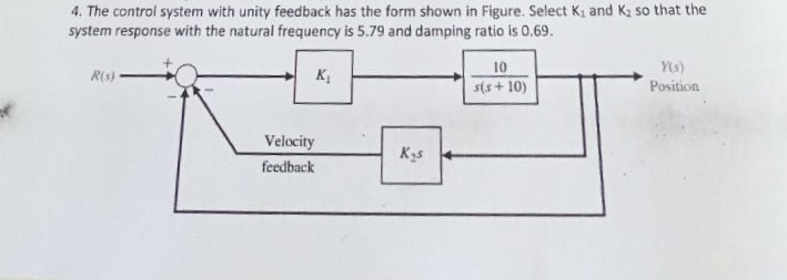 4. ﻿The control system with unity feedback has the | Chegg.com