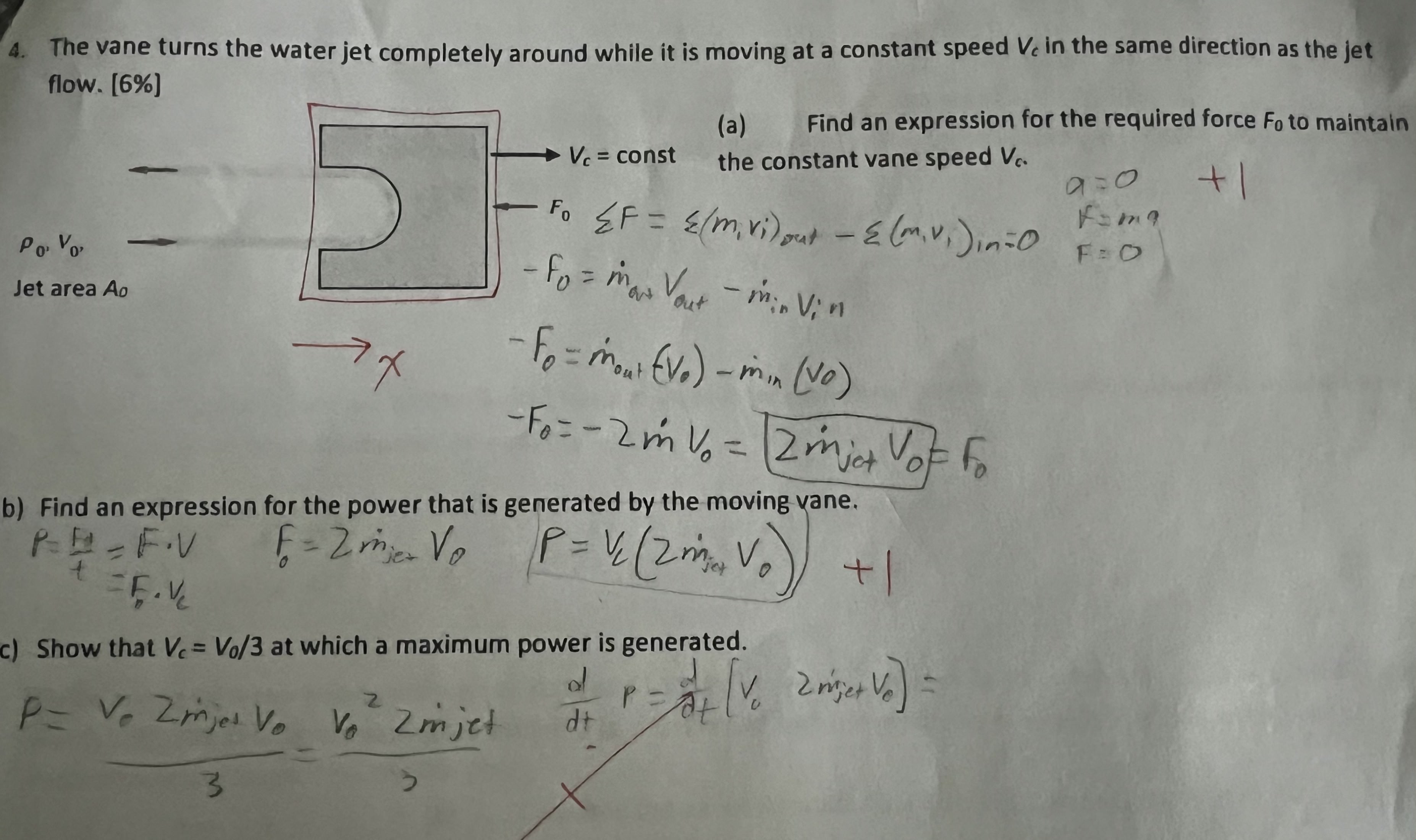the vane turns the water jet completely around while | Chegg.com