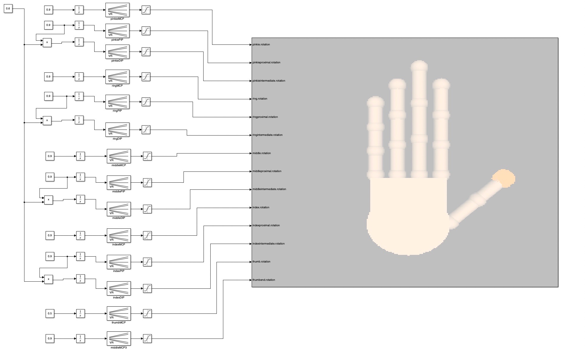 Solved Show me how to do this step by step on simulink. | Chegg.com