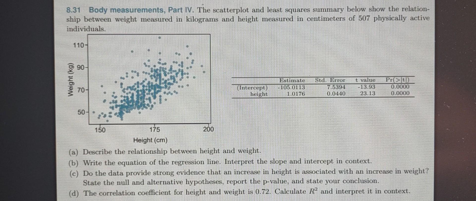 Solved 8.31 Body measurements, Part IV. The scatterplot and | Chegg.com