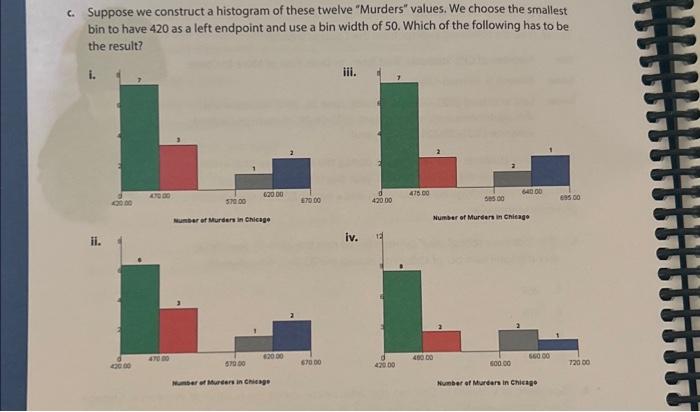 Solved c. Suppose we construct a histogram of these twelve | Chegg.com