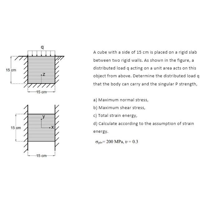 Solved A cube with a side of 15cm ﻿is placed on a rigid slab | Chegg.com