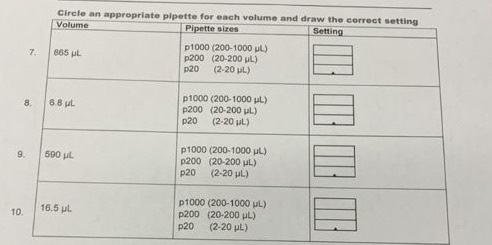 Solved Circle an appropriate pipette for each volume and | Chegg.com