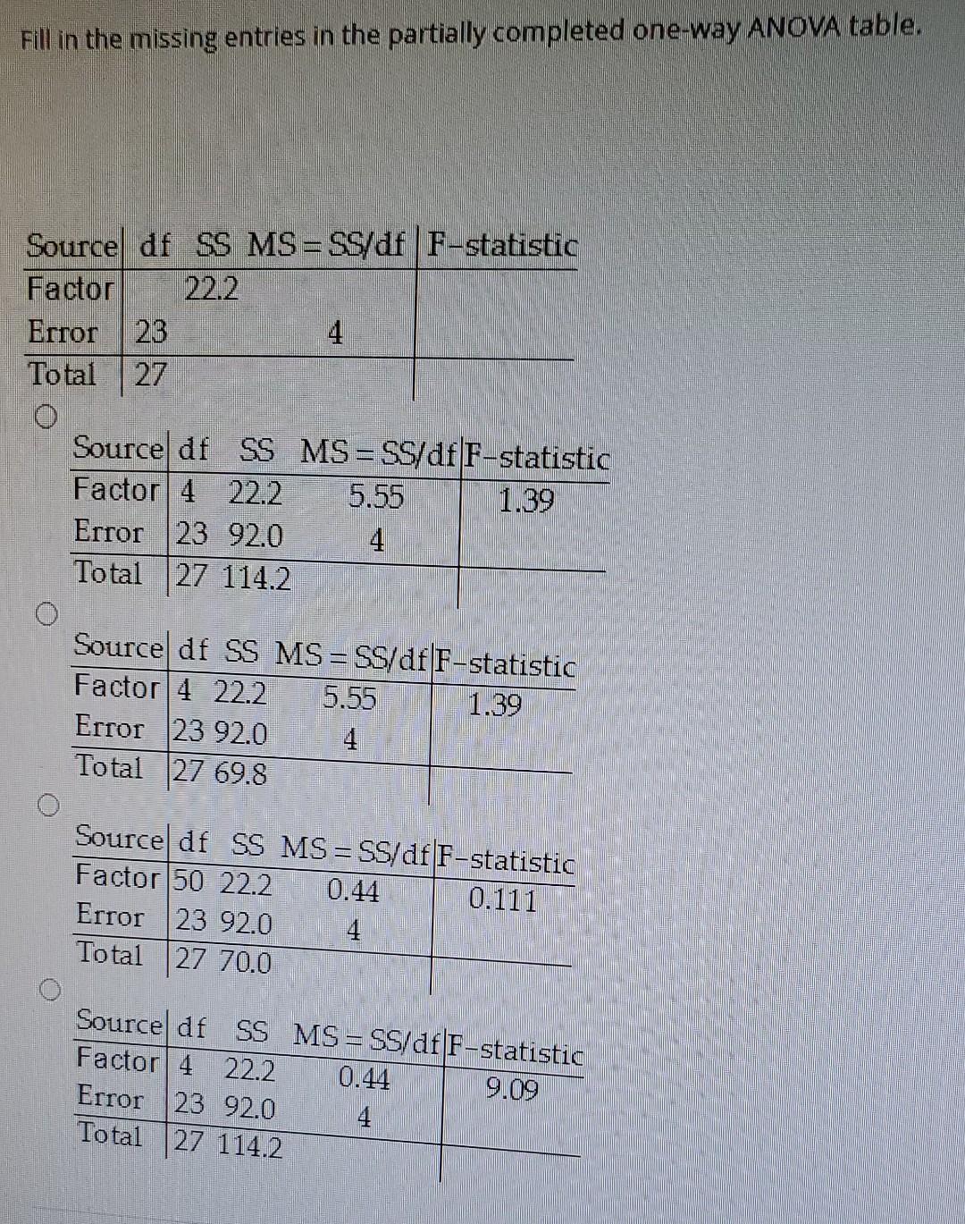 Solved Fill in the missing entries in the partially | Chegg.com
