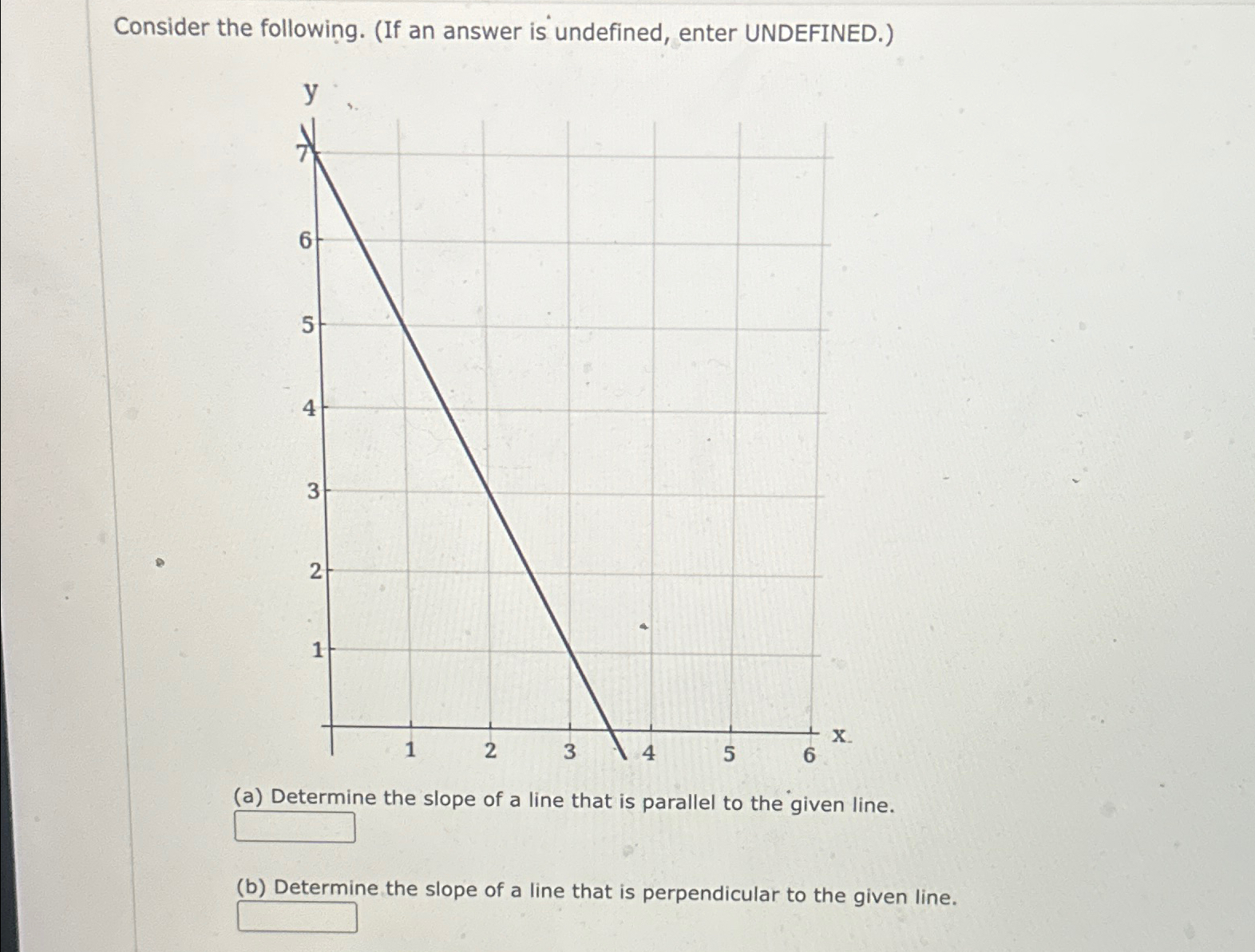 Solved Consider the following. (If an answer is undefined, | Chegg.com