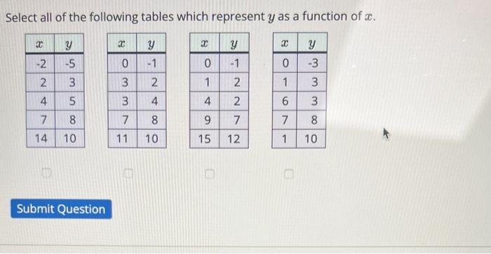 Solved Select all of the following tables which represent y | Chegg.com