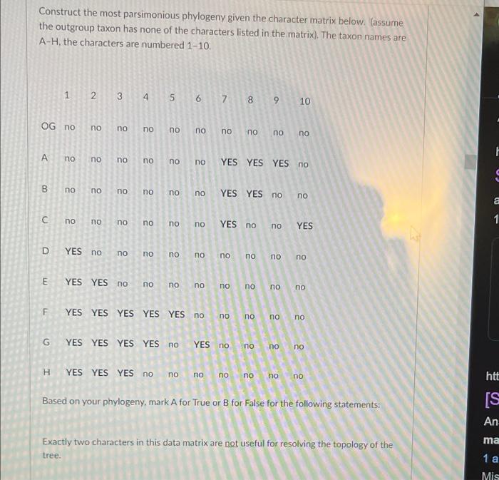 Solved Construct the most parsimonious phylogeny given the | Chegg.com