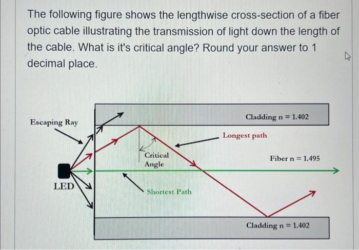 Solved The following figure shows the lengthwise | Chegg.com