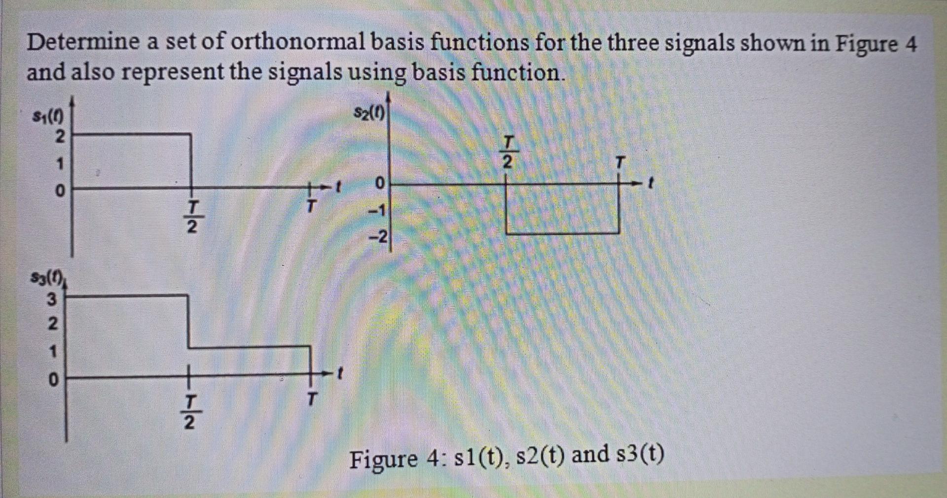 Solved Determine A Set Of Orthonormal Basis Functions For