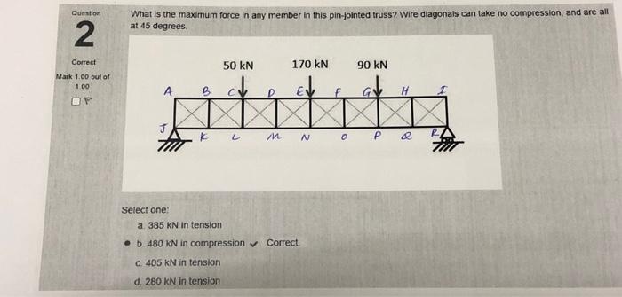 Solved What is the maximum force in any member in this | Chegg.com