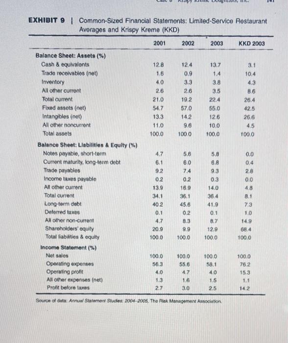 Give some examples of assets that show up on a firm's | Chegg.com