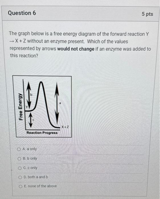 Solved The graph below is a free energy diagram of the | Chegg.com