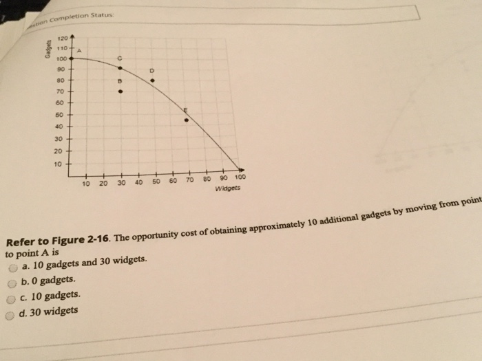 Solved completion Status: Gadgets 10 20 30 40 50 60 70 80 90 | Chegg.com