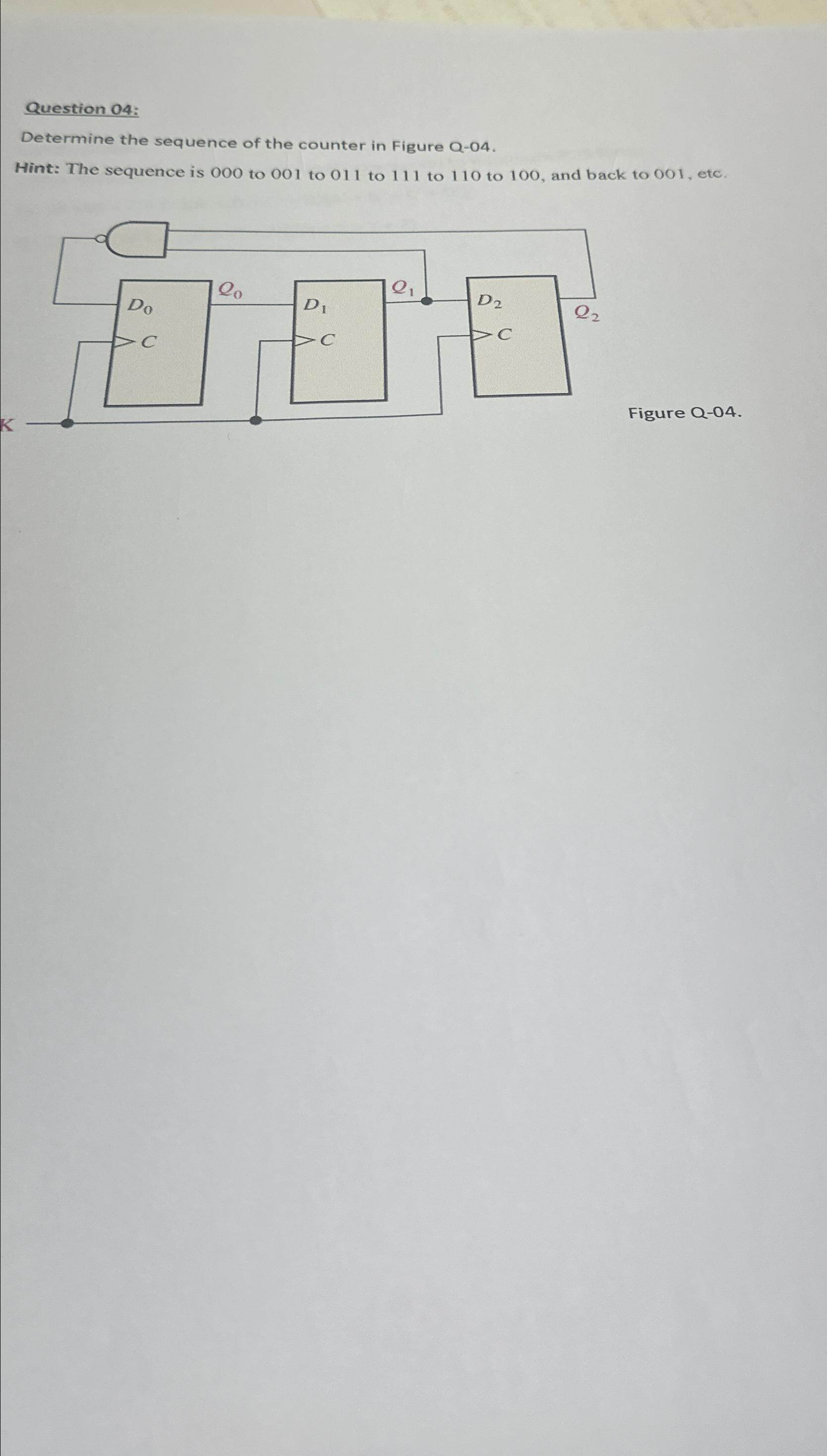 Solved Question 04:Determine the sequence of the counter in | Chegg.com