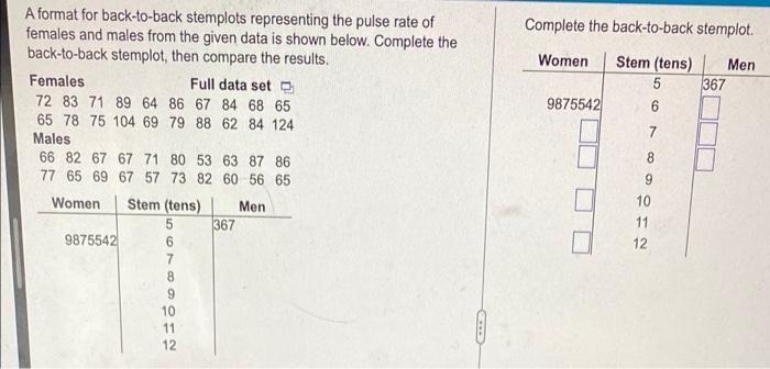 Solved Complete the back-to-back stemplot. Women Stem (tens) | Chegg.com