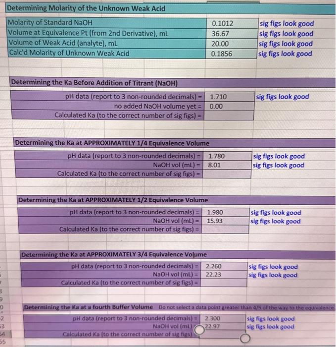 Determining Molarity of the Unknown Weak Acid | Chegg.com
