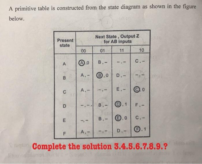 Solved A primitive table is constructed from the state | Chegg.com