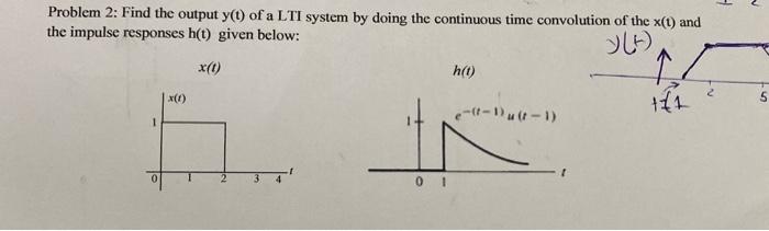 Solved Problem 2: Find the output y(t) of a LTI system by | Chegg.com
