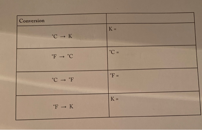 Solved Conversion K= °C K °C = °F → °C °F - °C °F K= °F + K | Chegg.com
