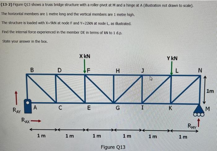 Solved (13-2) Figure Q13 shows a truss bridge structure with | Chegg.com