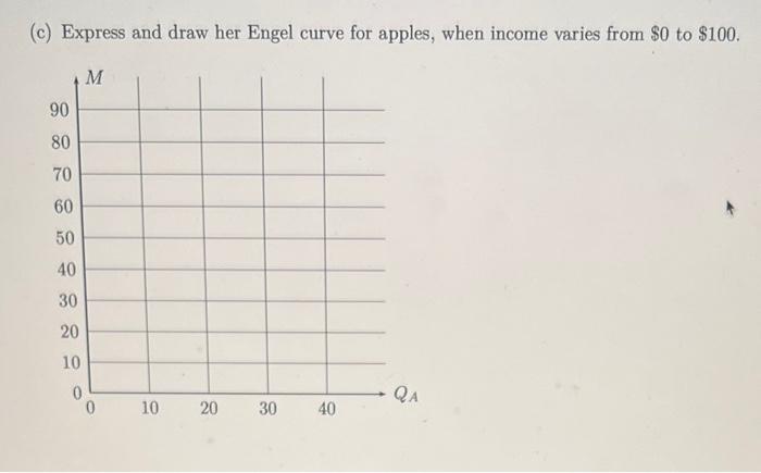 Solved Natasha's preferences are represented by the utility | Chegg.com