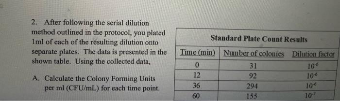 Solved Standard Plate Count Results 2. After following the | Chegg.com