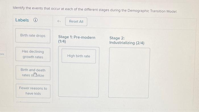 Solved Identify the events that occur at each of the | Chegg.com