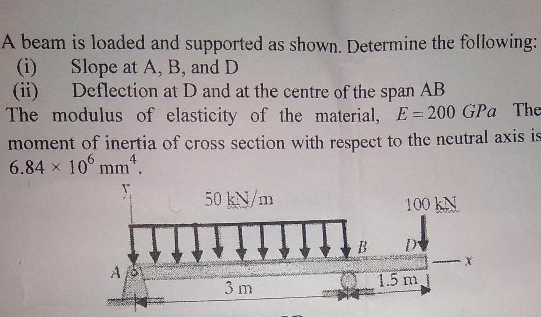 Solved A beam is loaded and supported as shown. Determine | Chegg.com