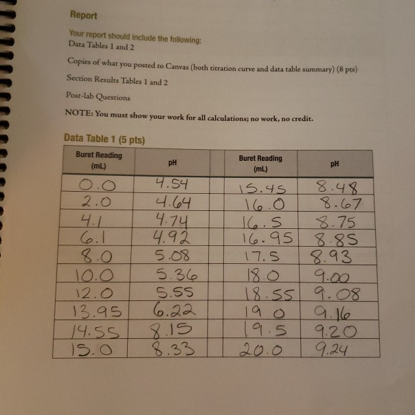 Assistance with questions 1 and 3. Specifically in | Chegg.com