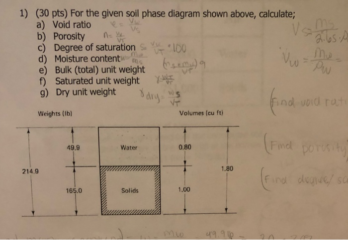 Solved 2.650 1) (30 pts) For the given soil phase diagram | Chegg.com