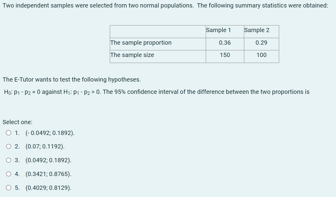 Two independent samples were selected from two normal | Chegg.com