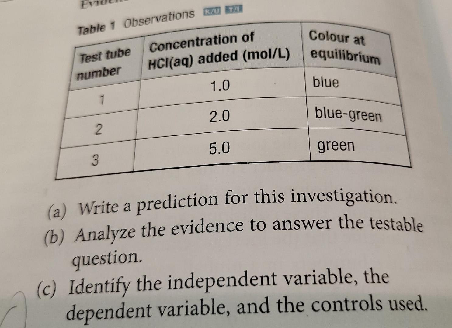 Solved Experimental Design Test tubes containing 10 mL each | Chegg.com