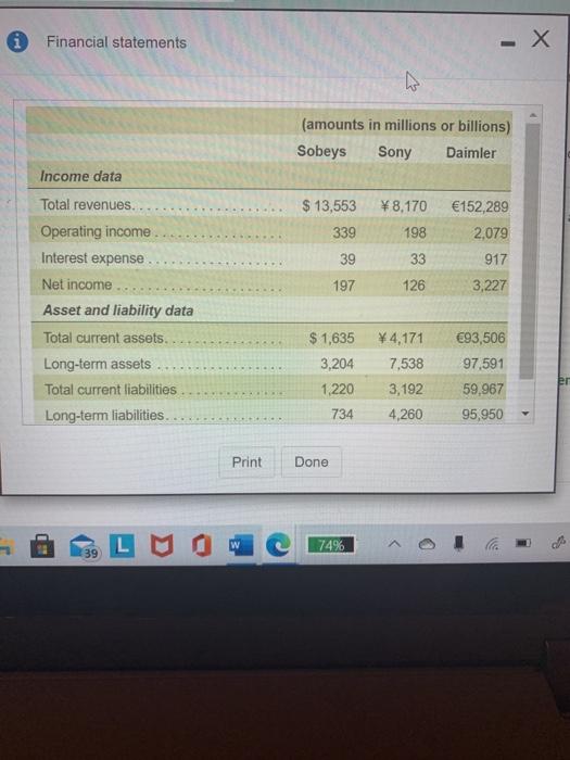 Solved i Financial statements - X (amounts in millions or | Chegg.com