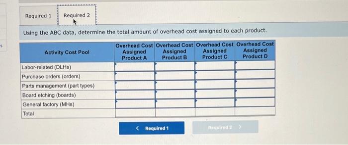 Solved Sultan Company uses an activity-based costing system. | Chegg.com