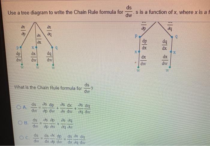 Solved ds Use a tree diagram to write the Chain Rule formula | Chegg.com