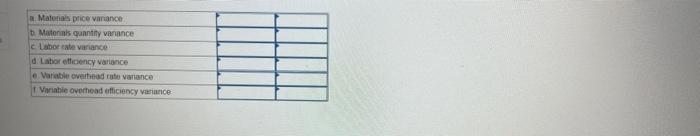 Solved Kropt incorporated has provided the following data | Chegg.com