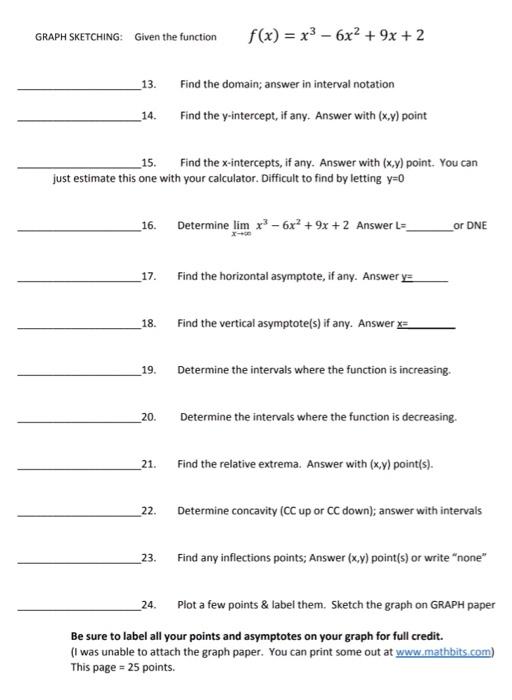 Solved GRAPH SKETCHING: Given the function f(x) = x3 - 6x2 + | Chegg.com