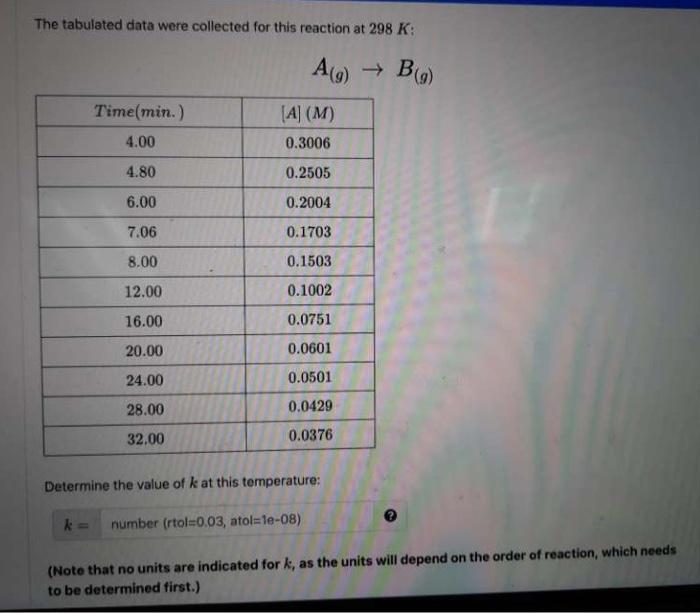 Solved The tabulated data were collected for this reaction | Chegg.com