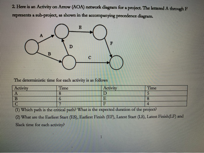 Solved 2. Here is an Activity on Arrow (AOA) network diagram | Chegg.com
