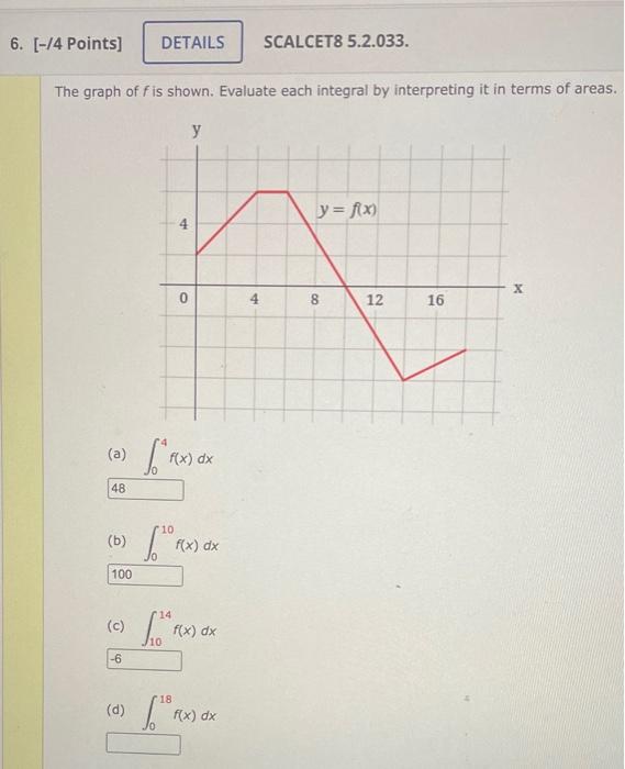 Solved -/4 Points] SCALCET8 5.2.033. The graph of f is | Chegg.com