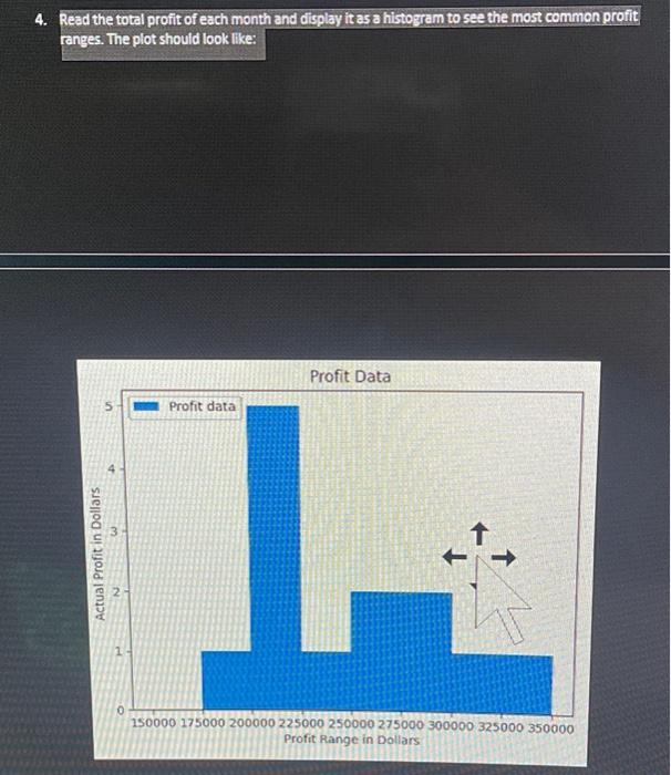 Solved Read the total profit of each month and display it as | Chegg.com