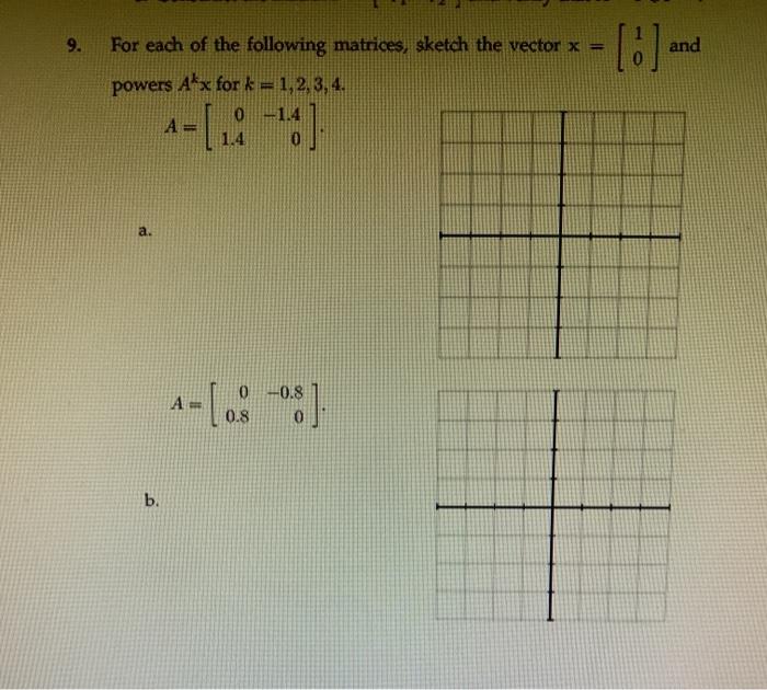 Solved 9. [] and For each of the following matrices, sketch | Chegg.com