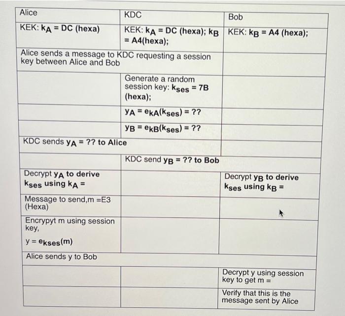 Solved 1. [6 points] Shared session key establishment using | Chegg.com