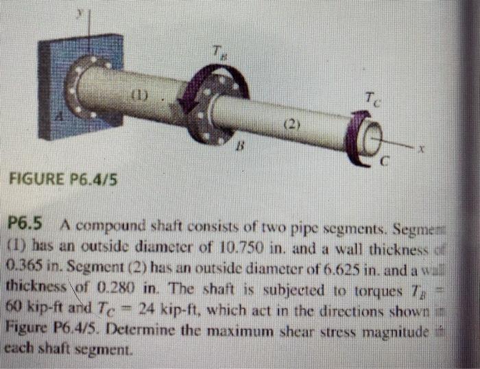 Solved (20) B FIGURE P6.4/5 P6.5 A compound shaft consists | Chegg.com