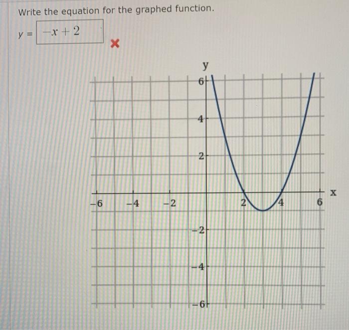 Solved write the equation for the graphed function. i tried | Chegg.com