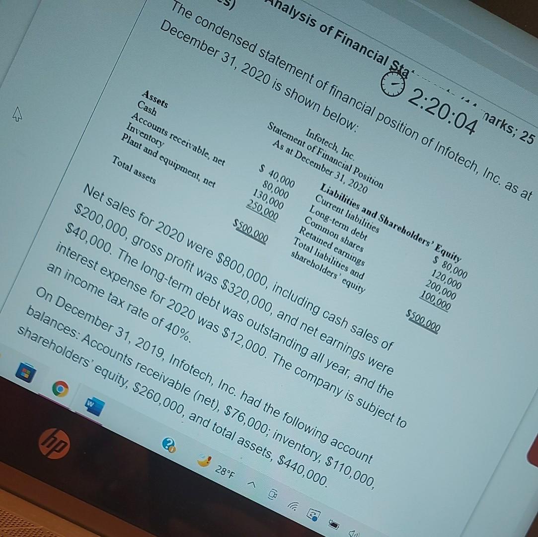 Solved The condensed statement of financial position of | Chegg.com