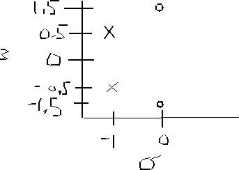 Solved The pole-zero plot of a second-order system H(s) is | Chegg.com