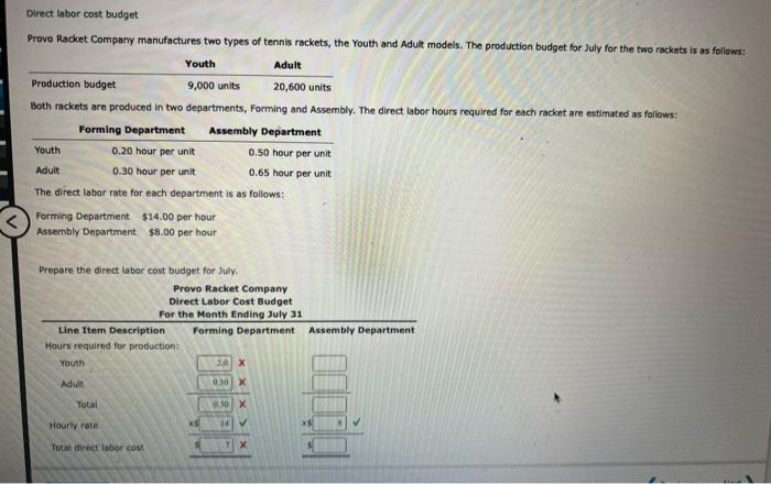 Solved Direct labor cost budget Provo Racket Company | Chegg.com